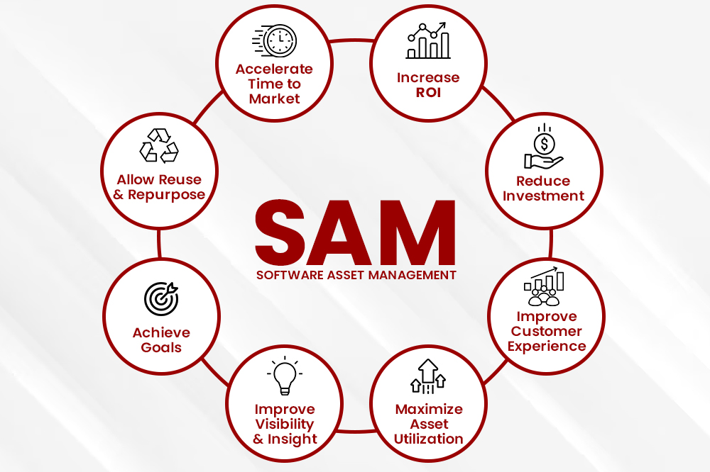 SAM - The Pillar of Regulatory Compliance for Businesses